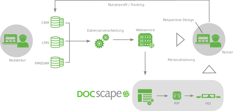 DRUPA Innovation Programmatic Printing