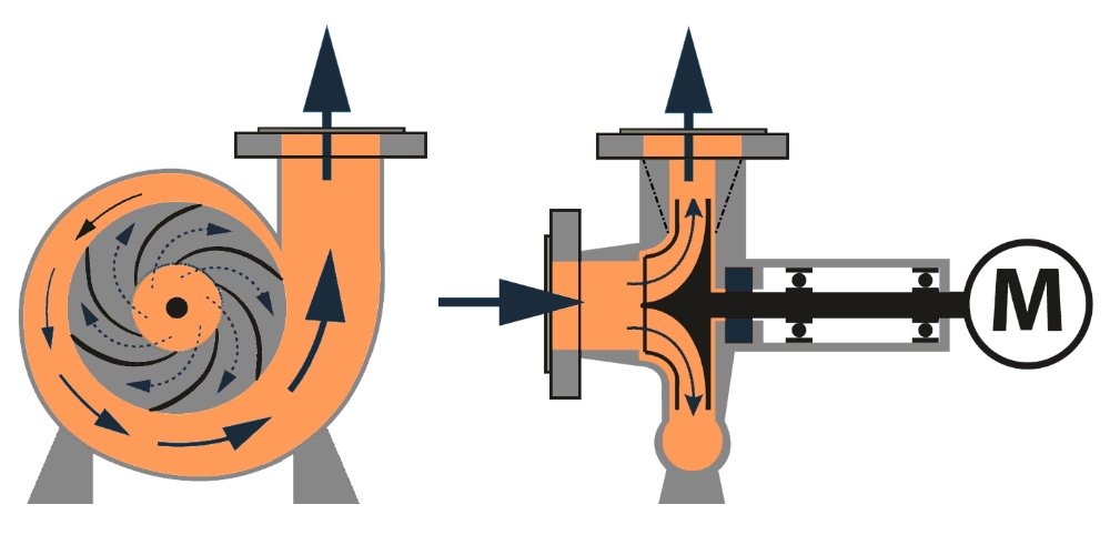 anace PURe technology