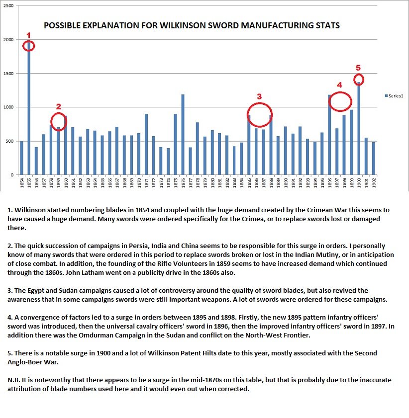 Antique military sword research and Wilkinson sword numbers