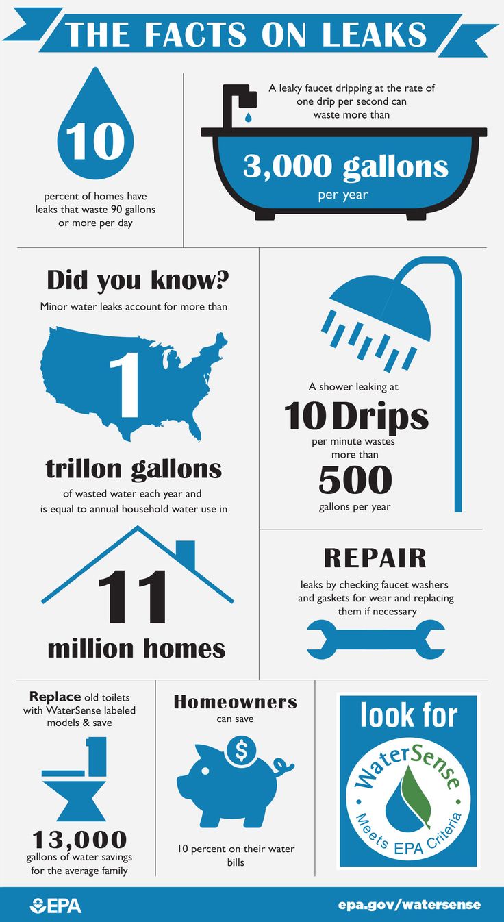 Jefferson Water and Sewer District