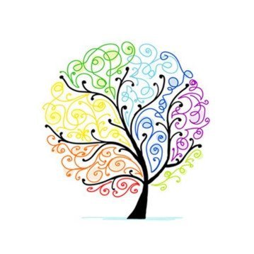 Harmony Holistic: Reiki Lineage