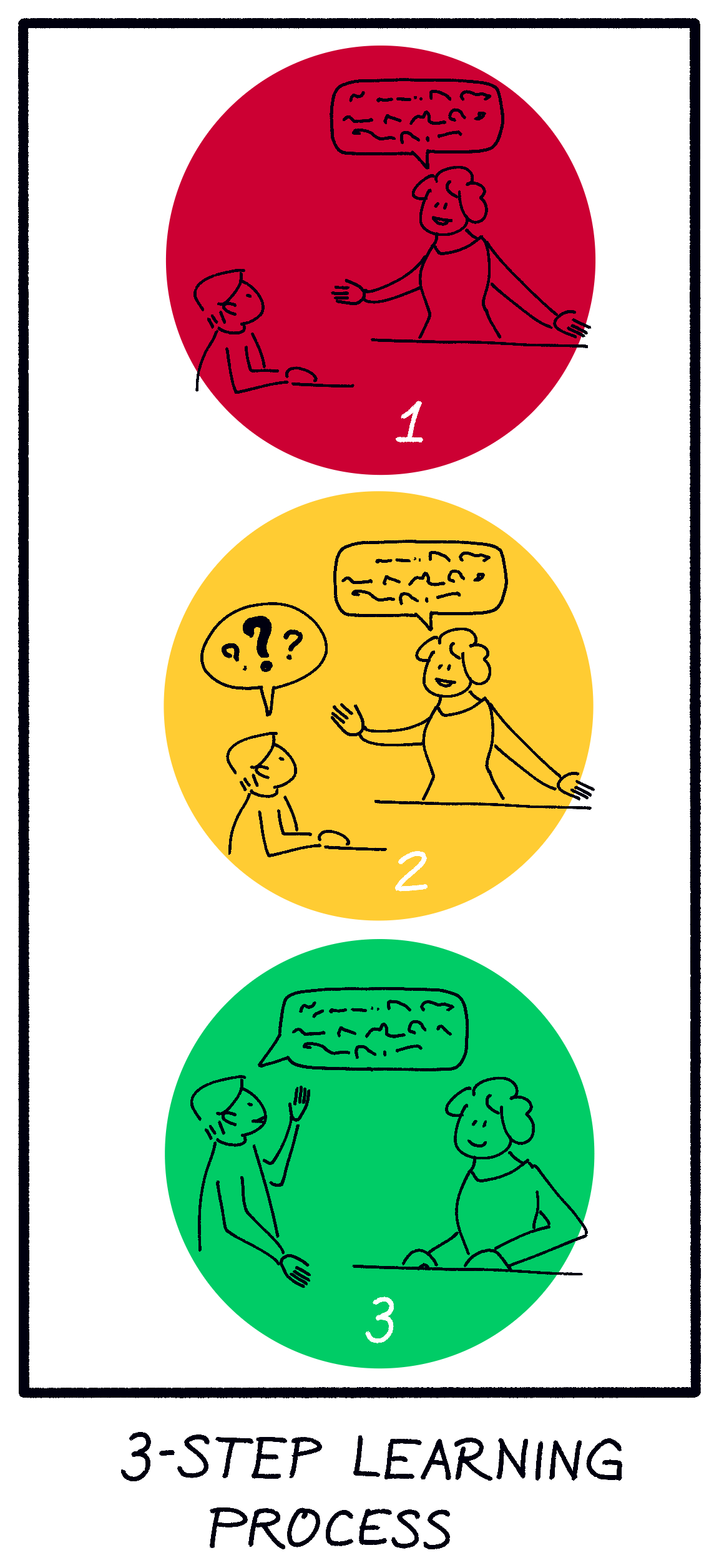 Learning & Teaching With Visuals