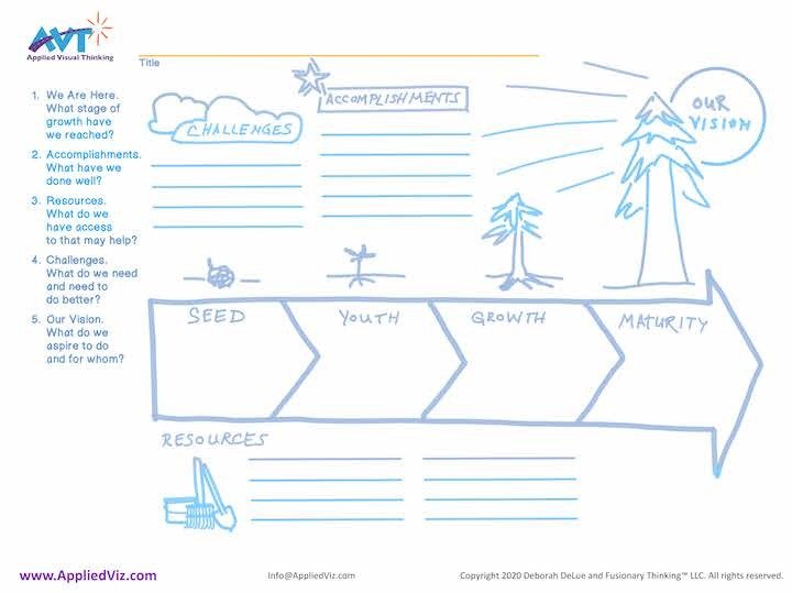 Vision for the Future