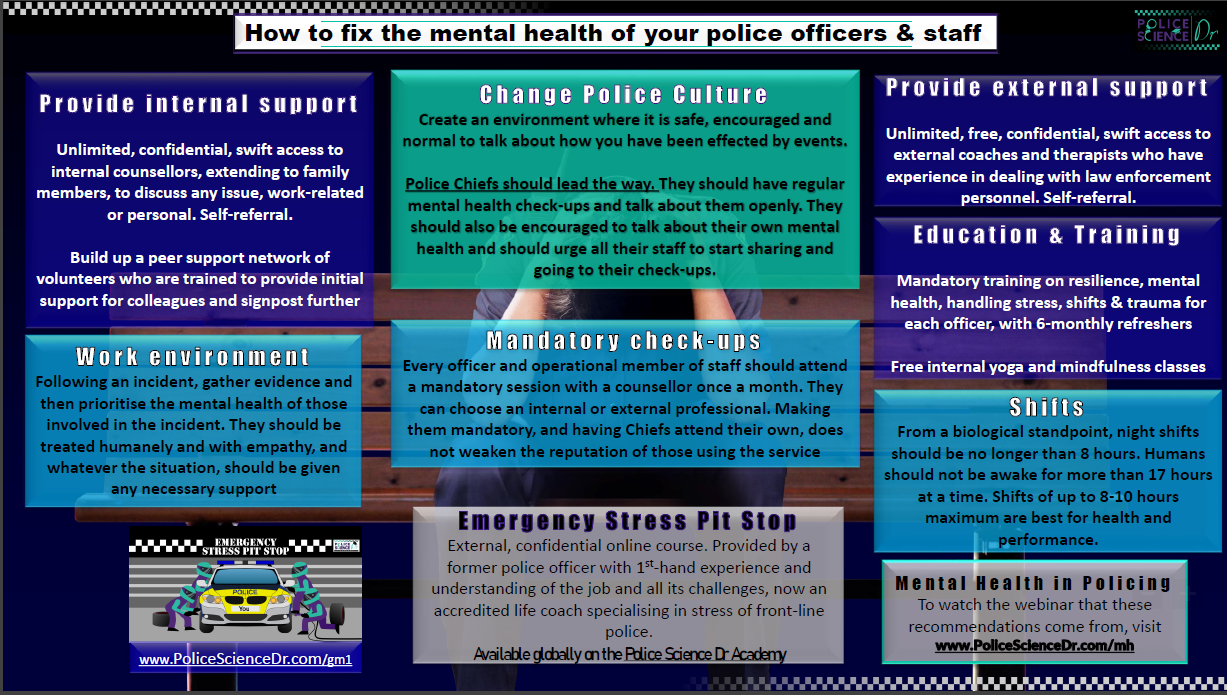 Mental Health in Policing