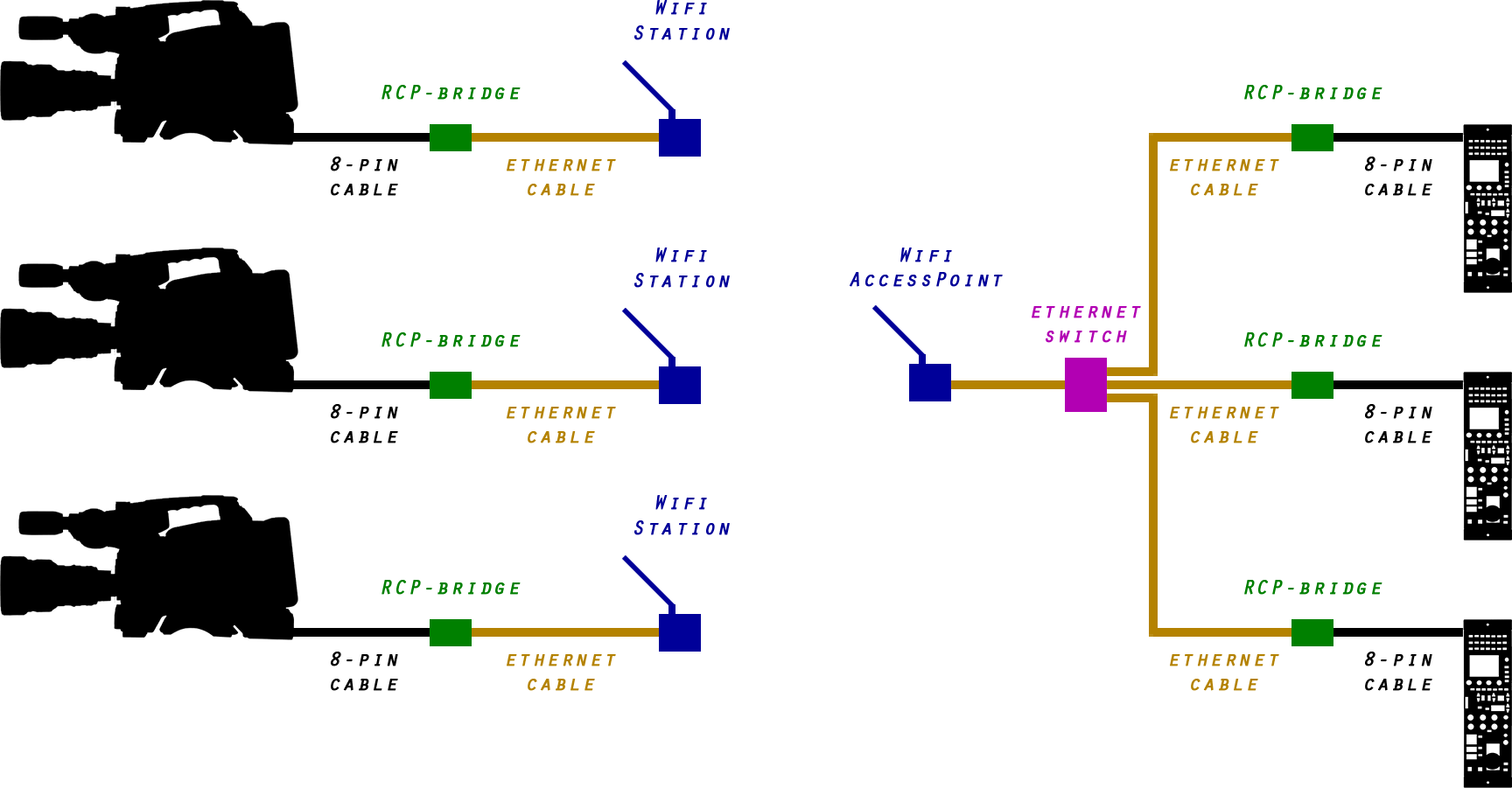 Wireless RCP | for sony camcorders and sony system cameras