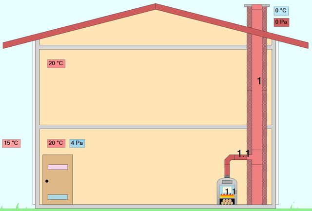 Schornsteinquerschnittsberechnung (DIN EN 13384)