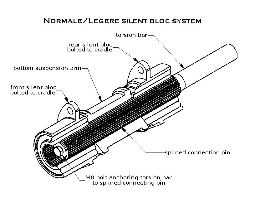 Yellow Box Engineering Ltd