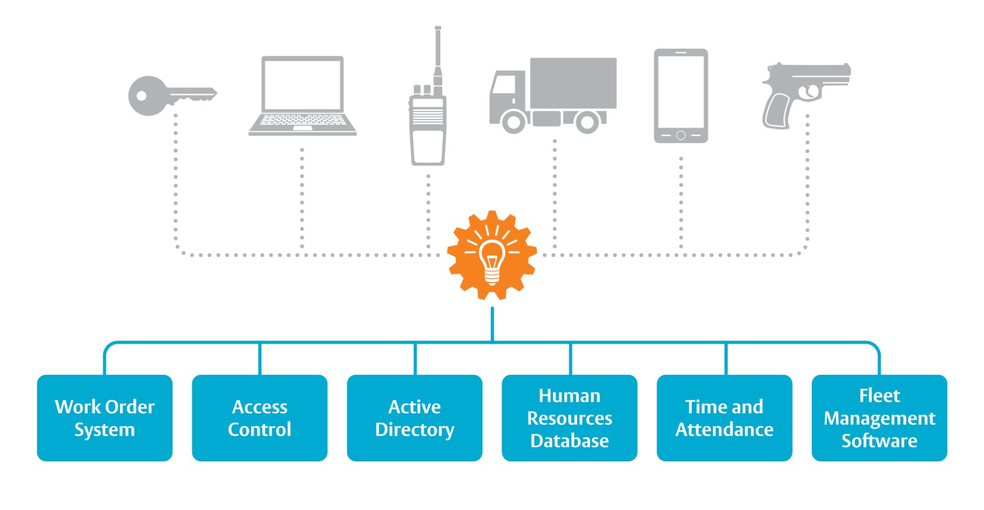 Traka - Elektronische Schlüsselschränke + Fachanlagen