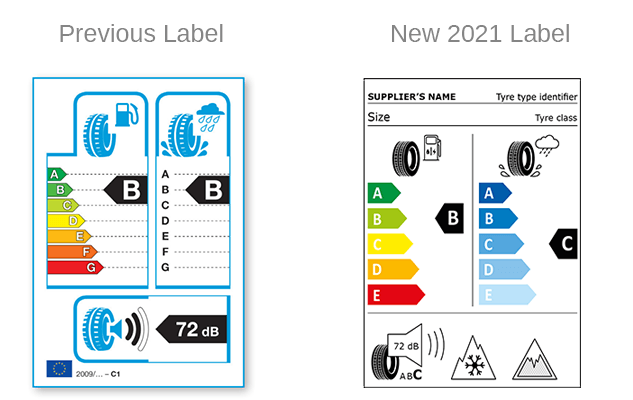 EU Compliant Tyre Labels | DriveRightData