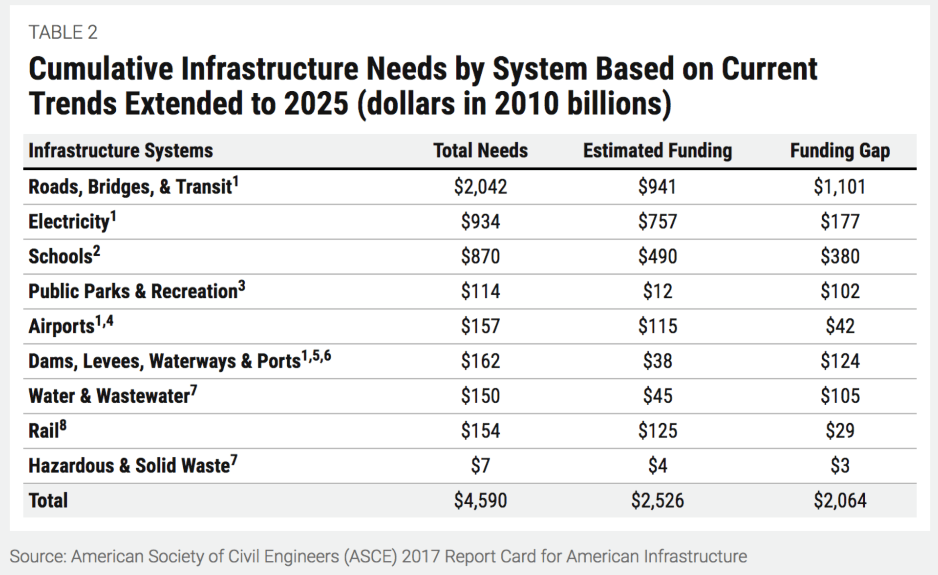 Coalition for a $5 Trillion National Infrastructure Bank