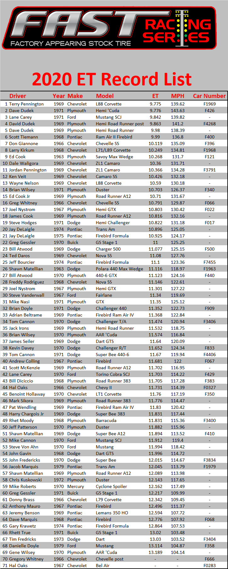 FAST Factory Appearing Stock Tire Drag Racing