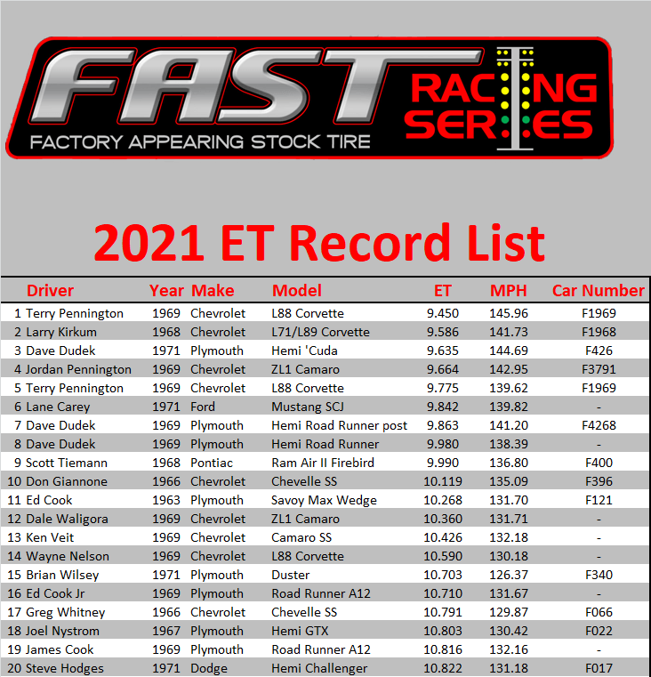 FAST Factory Appearing Stock Tire Drag Racing