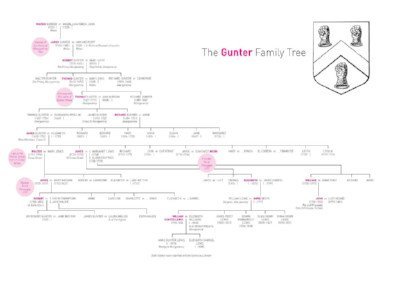 Plas Gunter Mansion hidden chapel