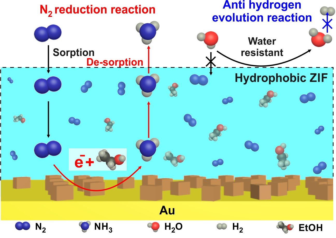 Hiang Kwee LEE @ NTU