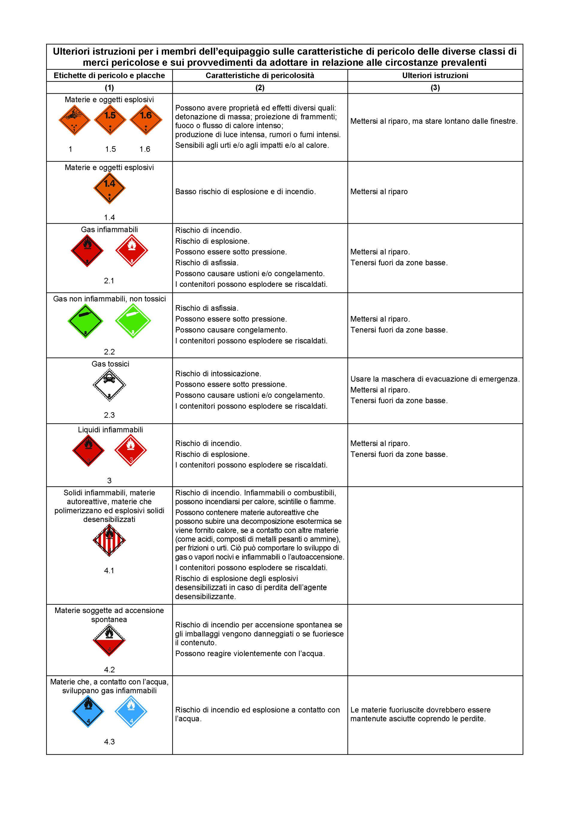 Trasporto merci pericolose ADR - Istruzioni Scritte ADR 2021