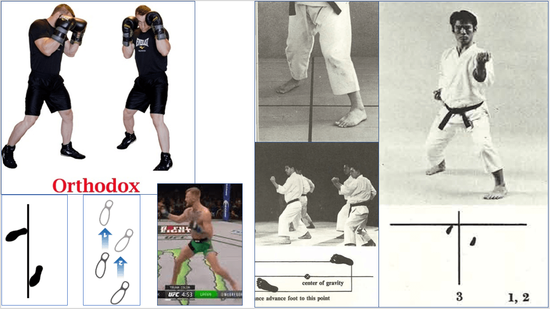 Stances - more than just standing funny.