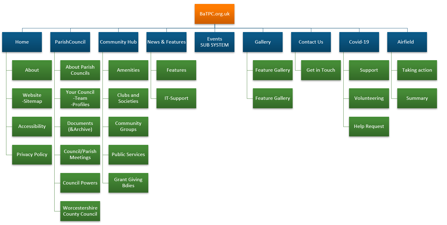 Bishampton & Throckmorton Parish Council