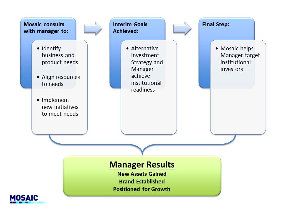 Emerging Managers