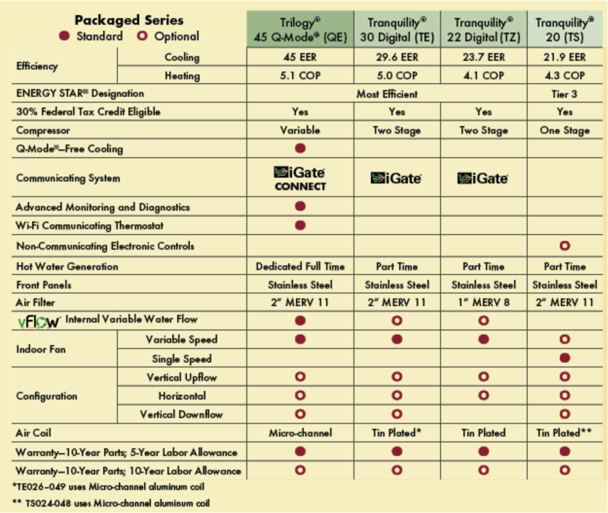 Ground Loop Heat Pump
