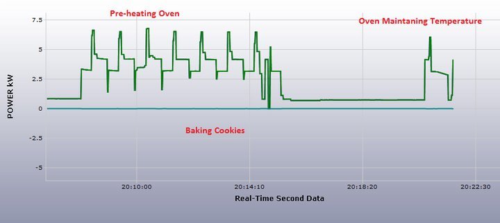 Energy Use of Home Cooking