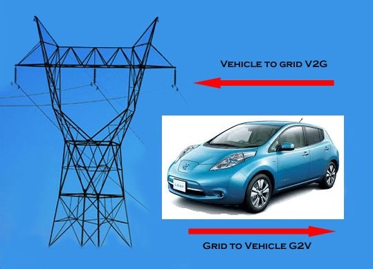 EV to Grid Technology