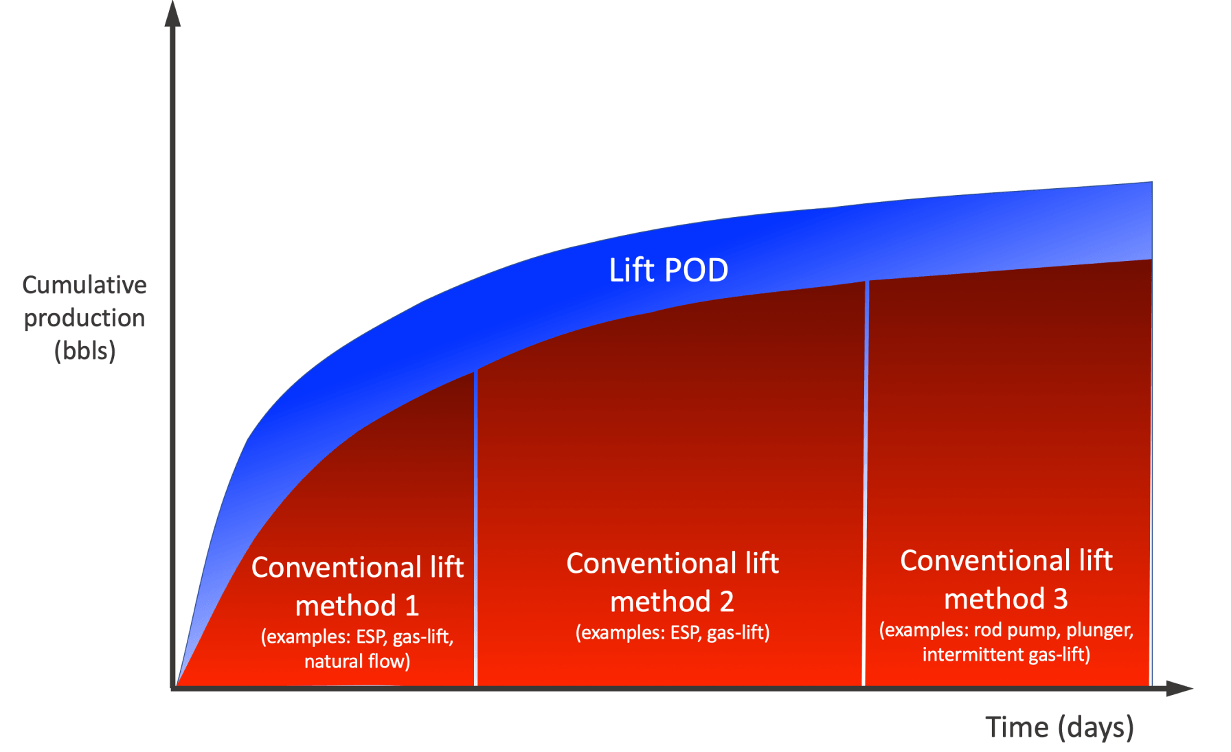 Lift Well International
