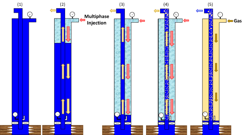 Lift Well International