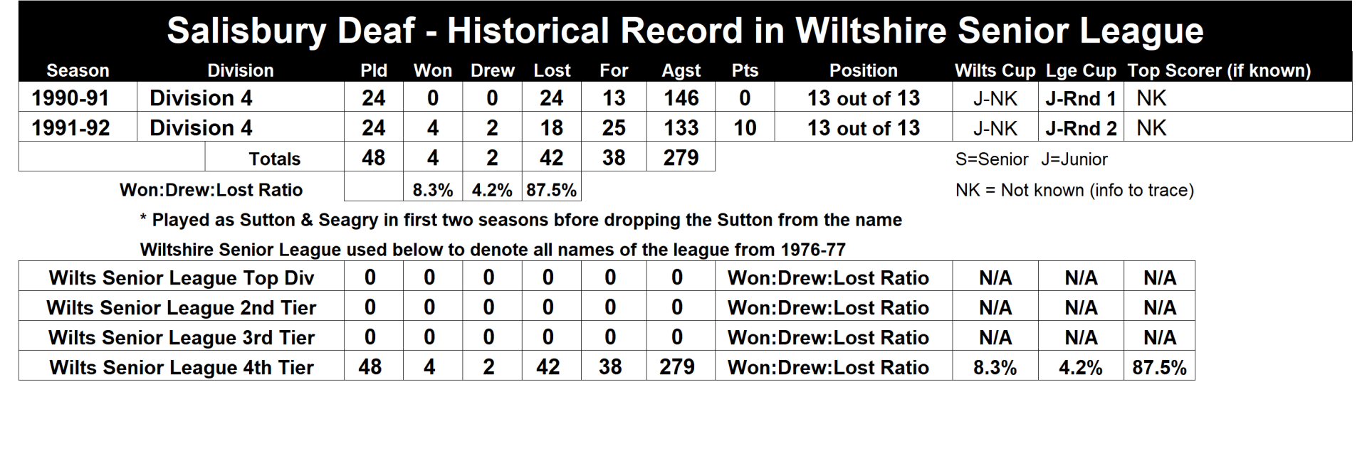 Wiltshire Senior League