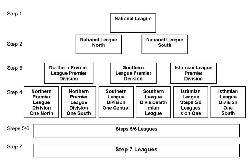 Wiltshire Senior League