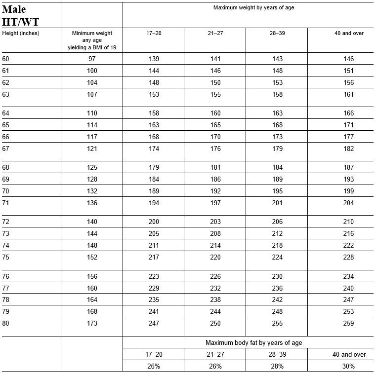 Meps Weight Chart