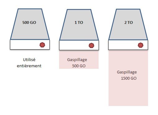 SHR - Synology Hybrid Raid