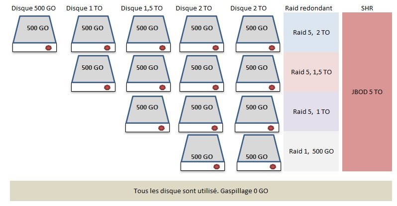 SHR - Synology Hybrid Raid