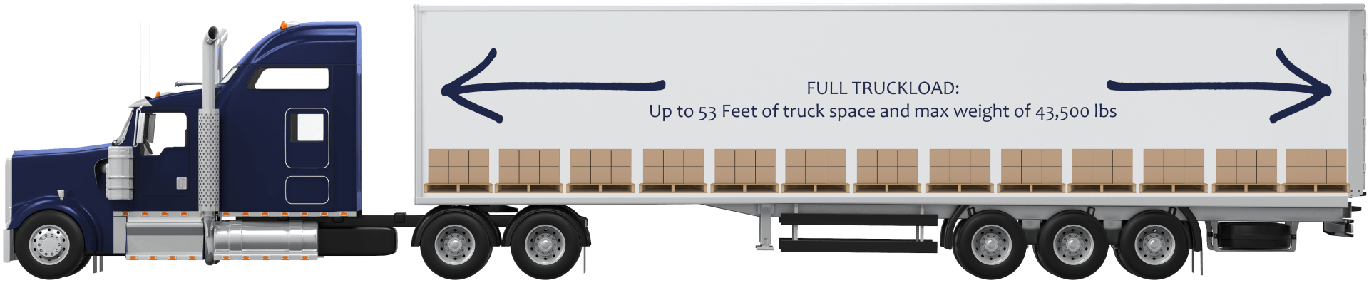 Full Truckloads: Dedicated, Easy And Affordable!