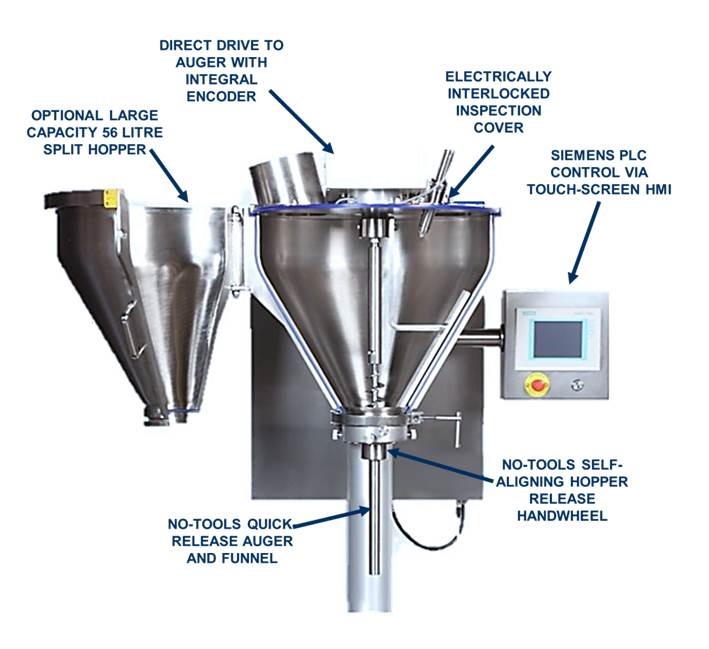 FILLING SYSTEMS FOR FOOD INDUSTRY