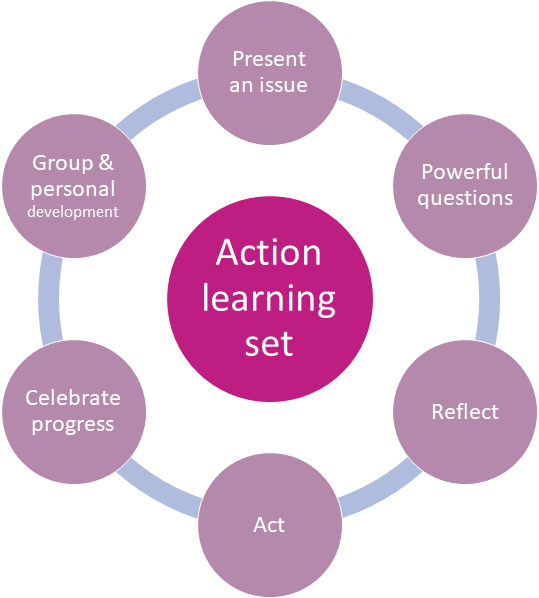 Facilitation: Action Learning Sets