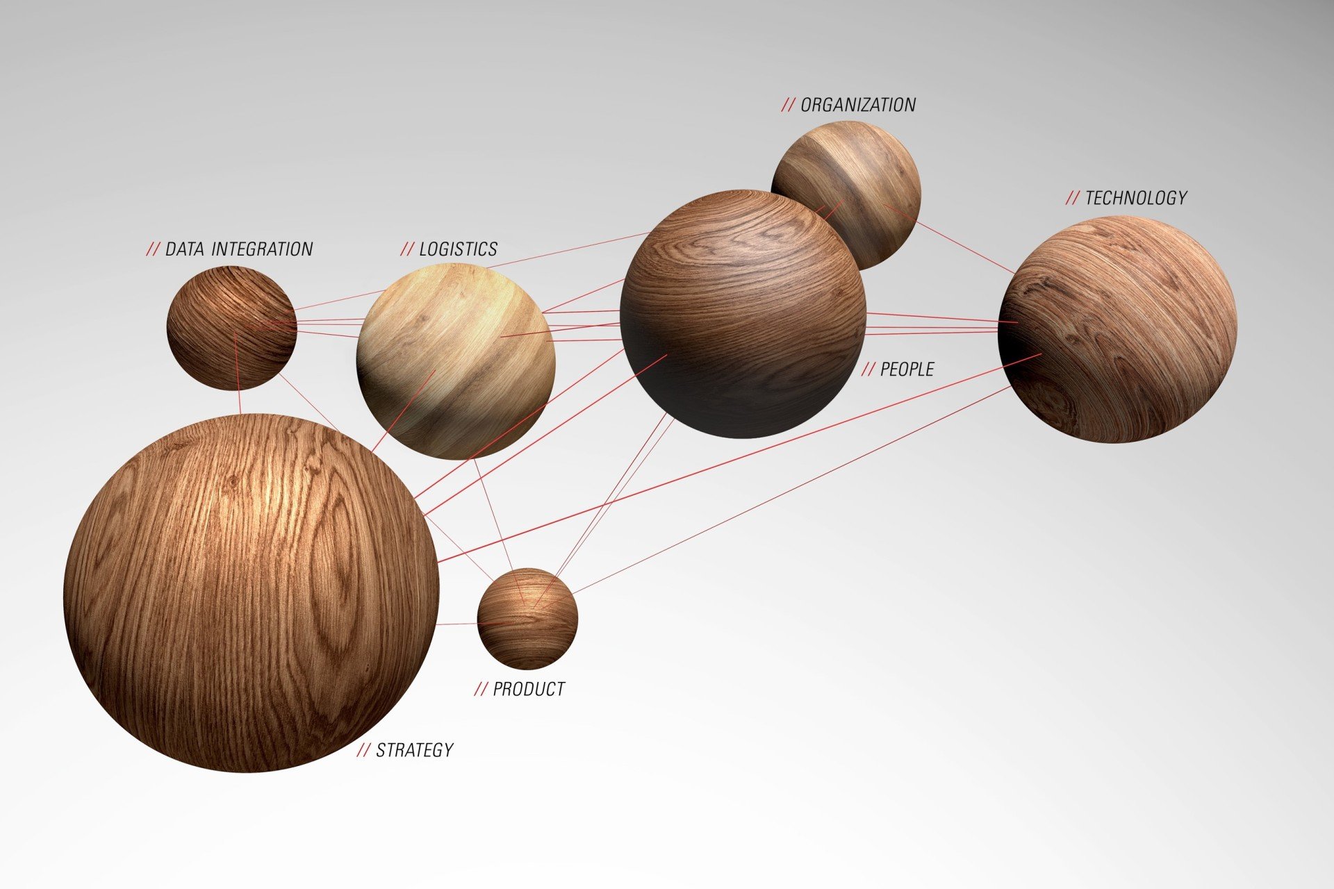 Lignum Consulting: Consulting for the Wood and Furniture Industry