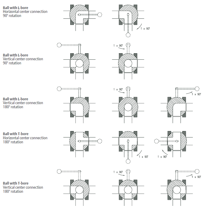 3-way ball valves