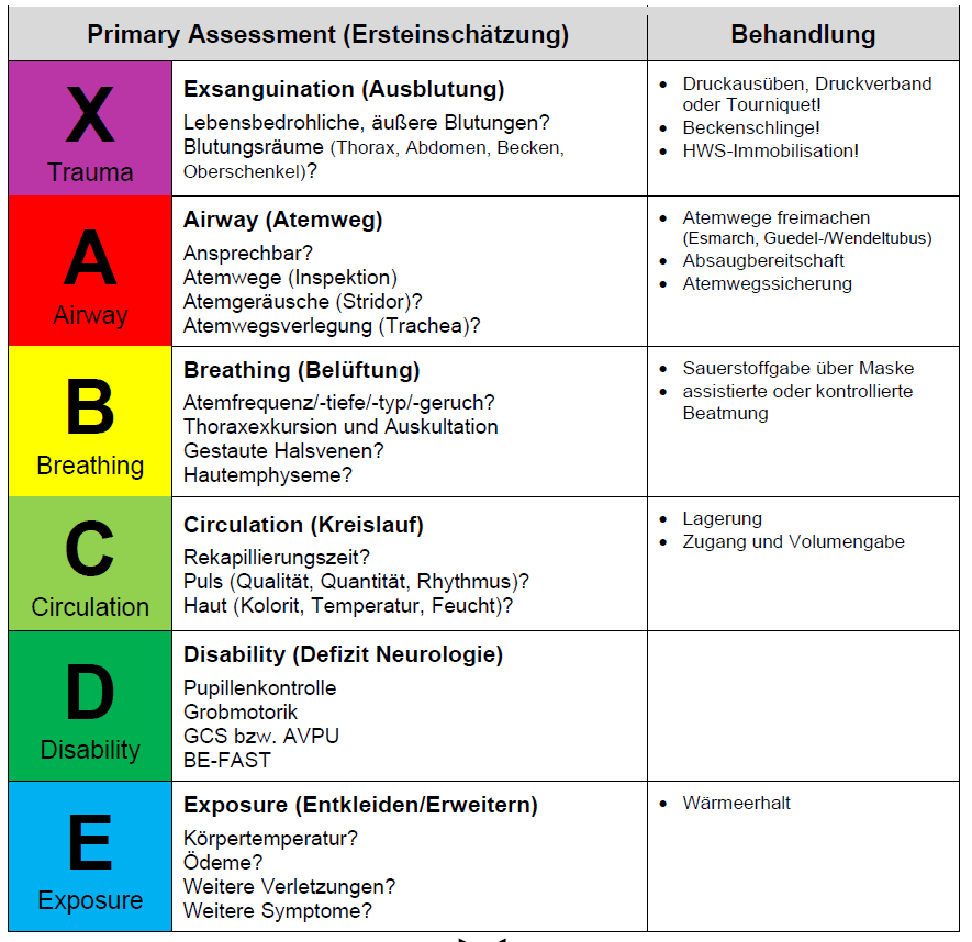 Medizinische Notfälle in den Bergen