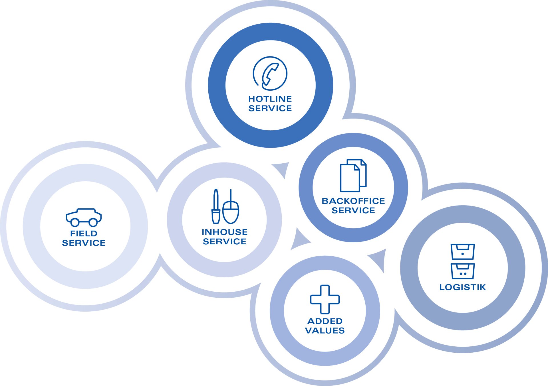 Conworx Service GmbH