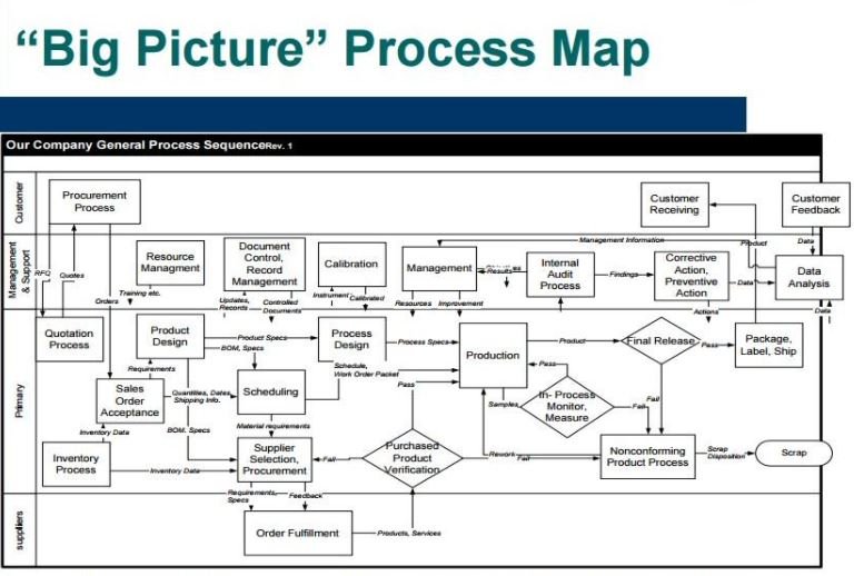 Modern Day Scribes LLC