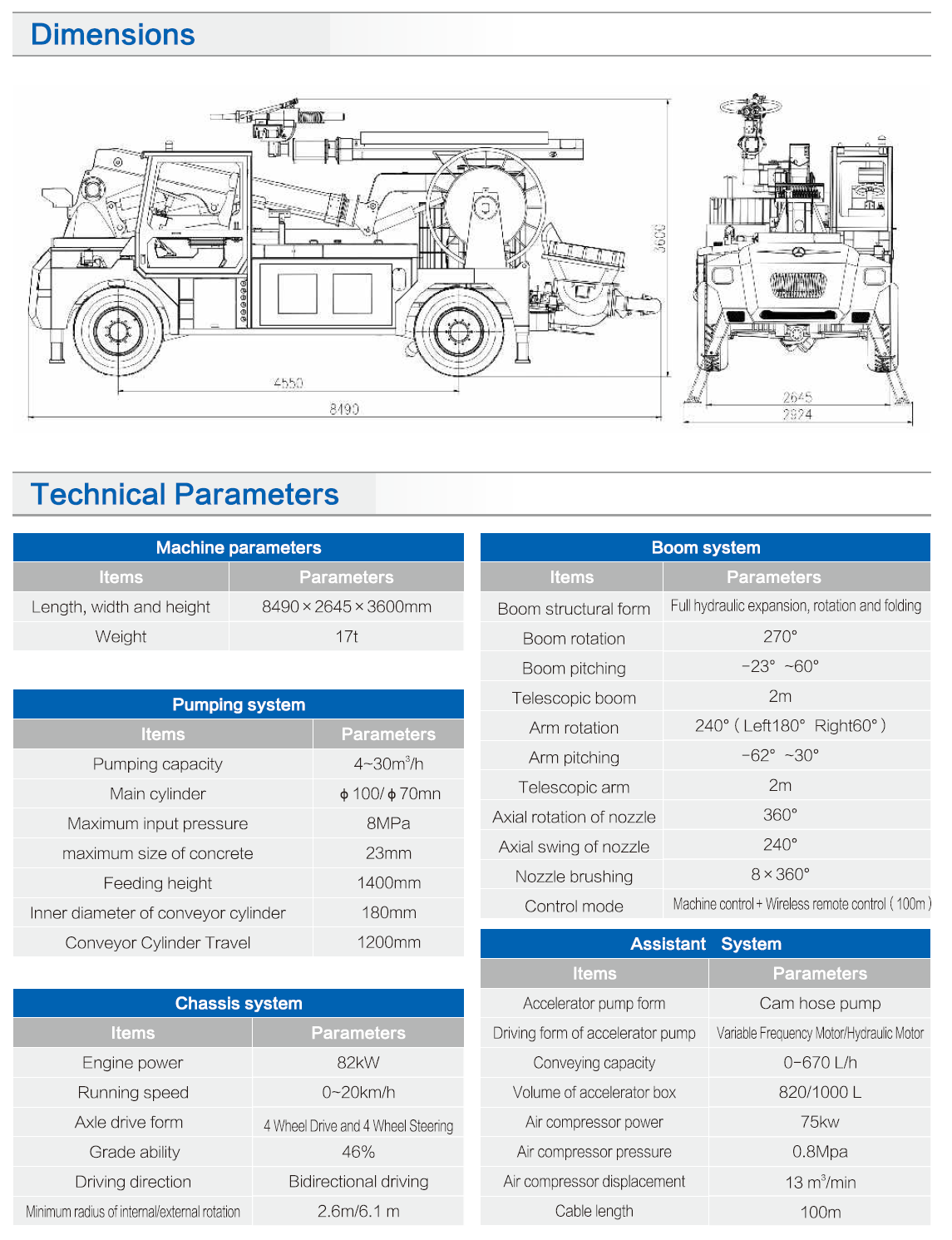 Wet Shotcrete Maschine