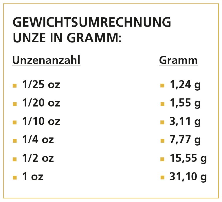 Ankauf von Silber/Gold Barren/Münzen/Medaillen bei Juwelier Sandkühler