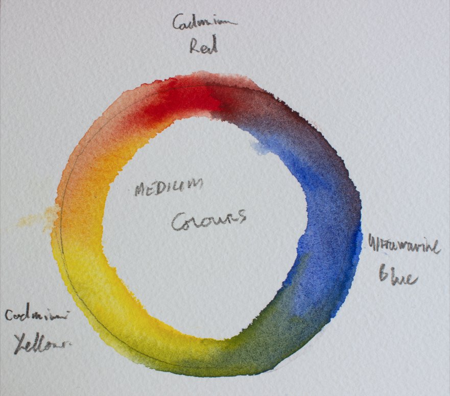 Pigment Stories – Nickel Titanate Yellow, Cadmium Lemon Yellow and ...