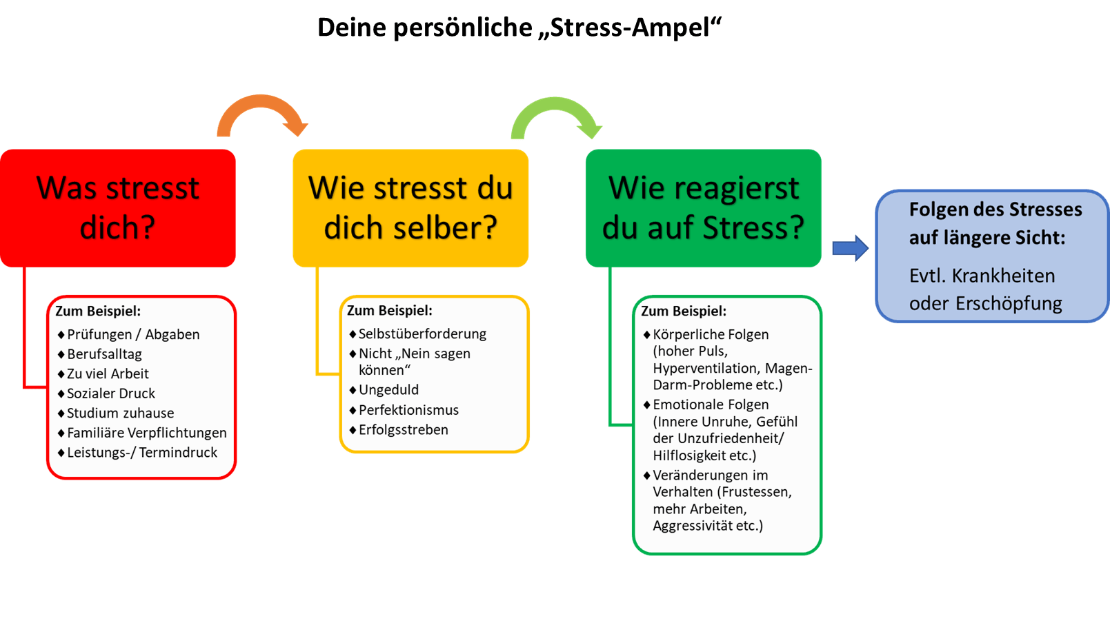 Selbstmanagement@Home