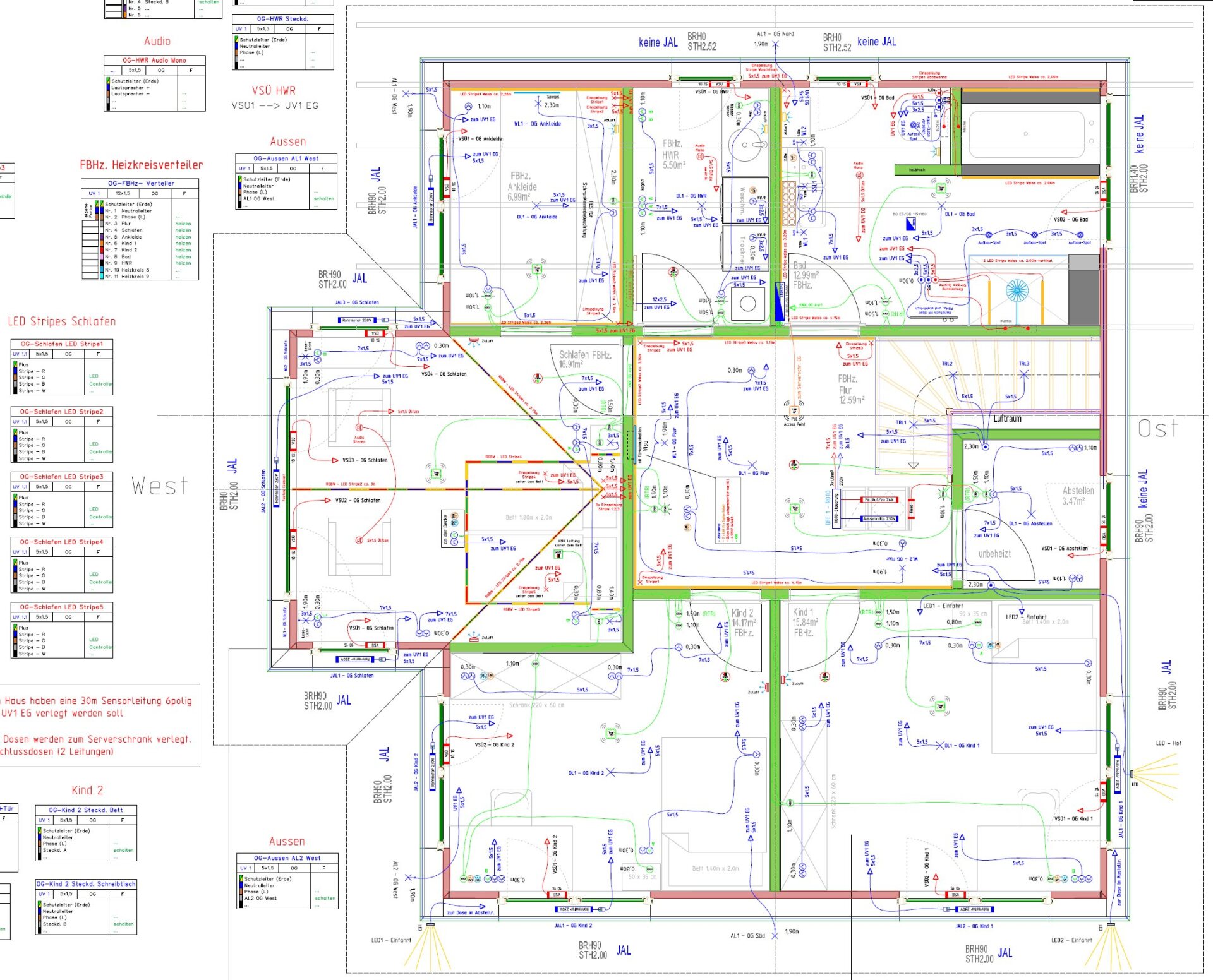 Erfolgreiche KNX Planung ist so einfach.