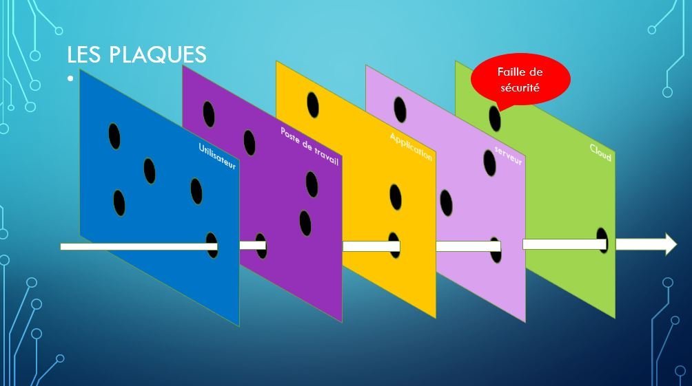 Plaques de Reason et sécurité