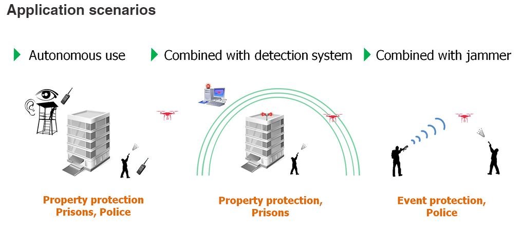 Net gun nonlethal counter-UAV system