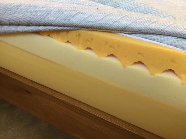 Independent Mattress Inspection | Mattress Inspection