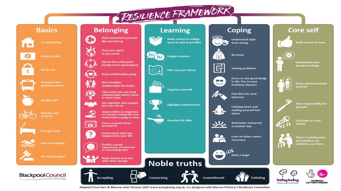 How to cultivate resilience