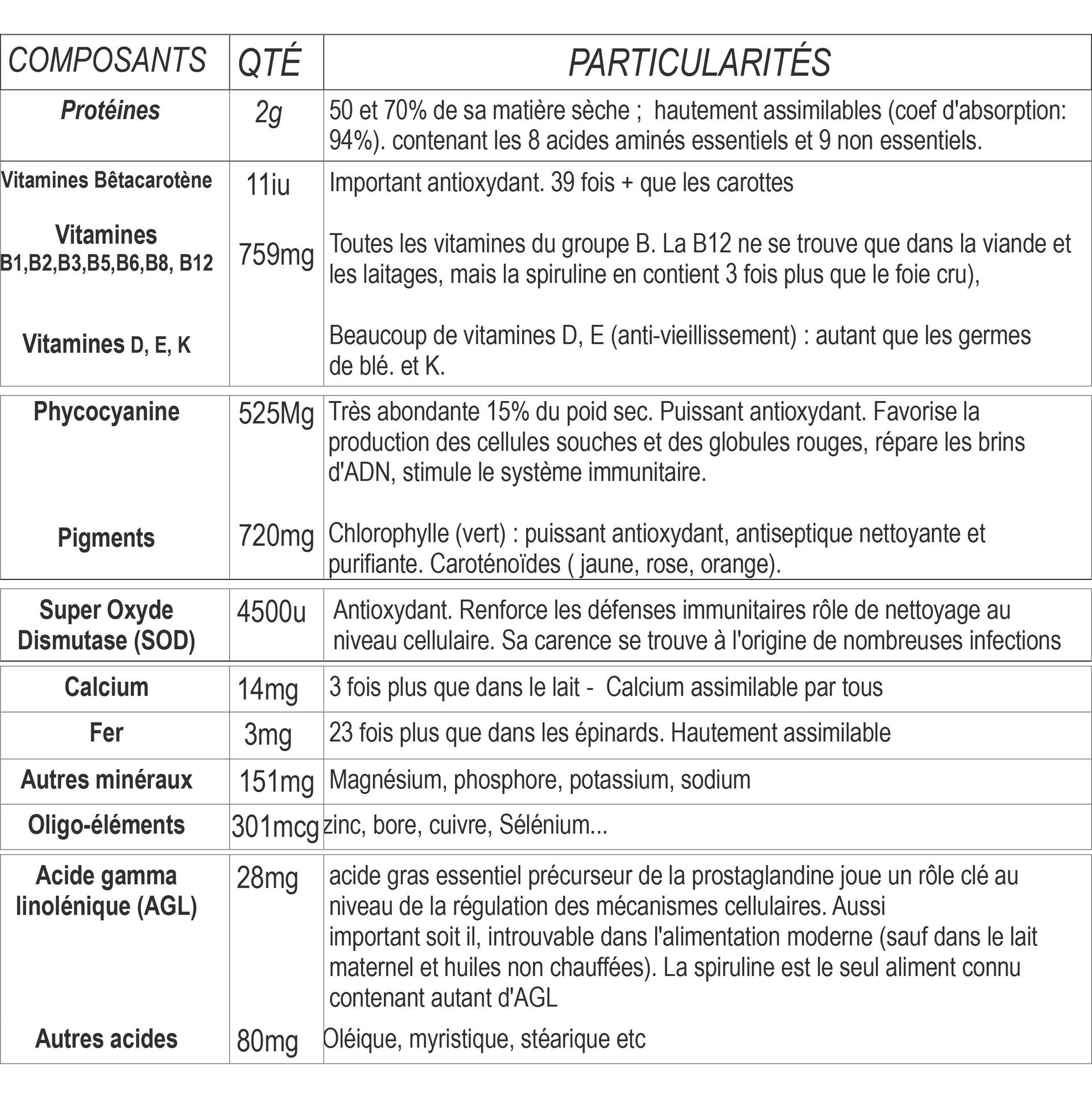 Composition nutritionnelle